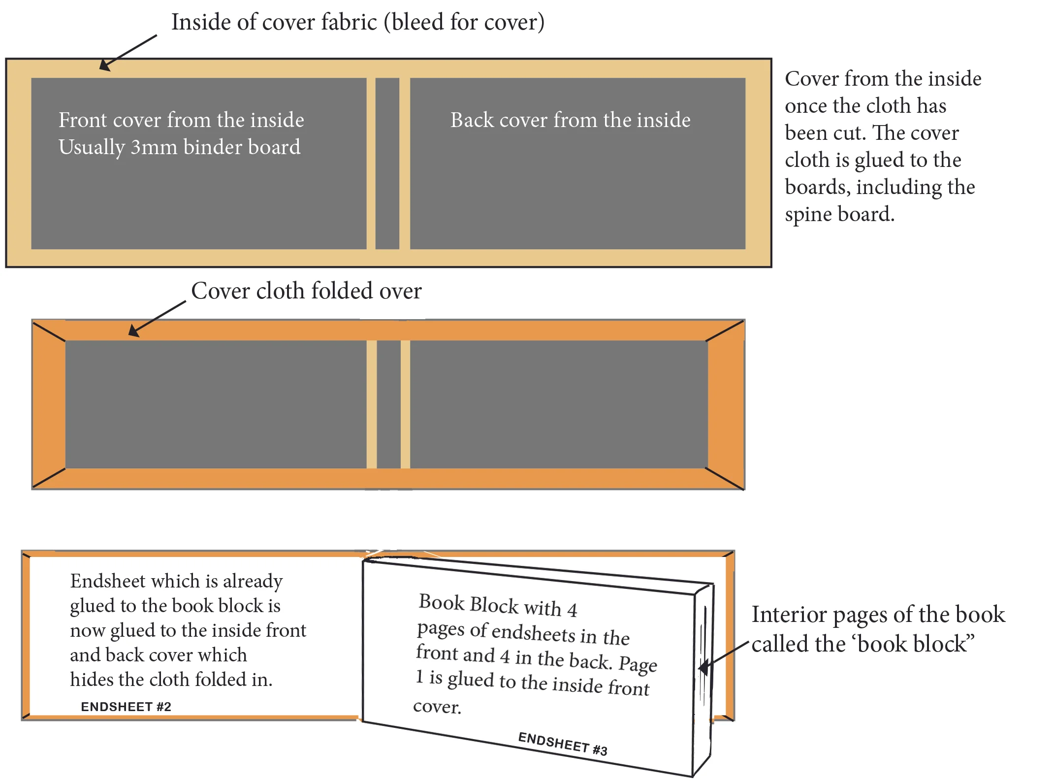 Parts Of A Book Explained Bolton Associates Parts Of A Book Explained Bolton Associates