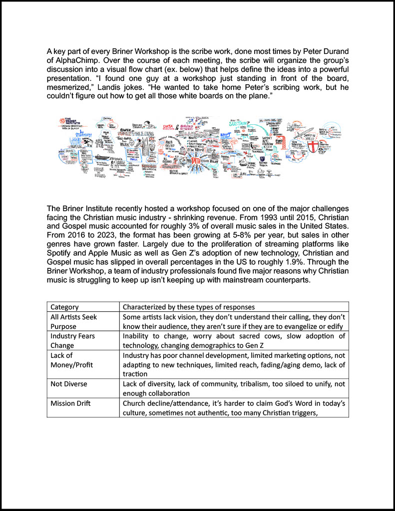 About Briner Workshops — The Briner Institute