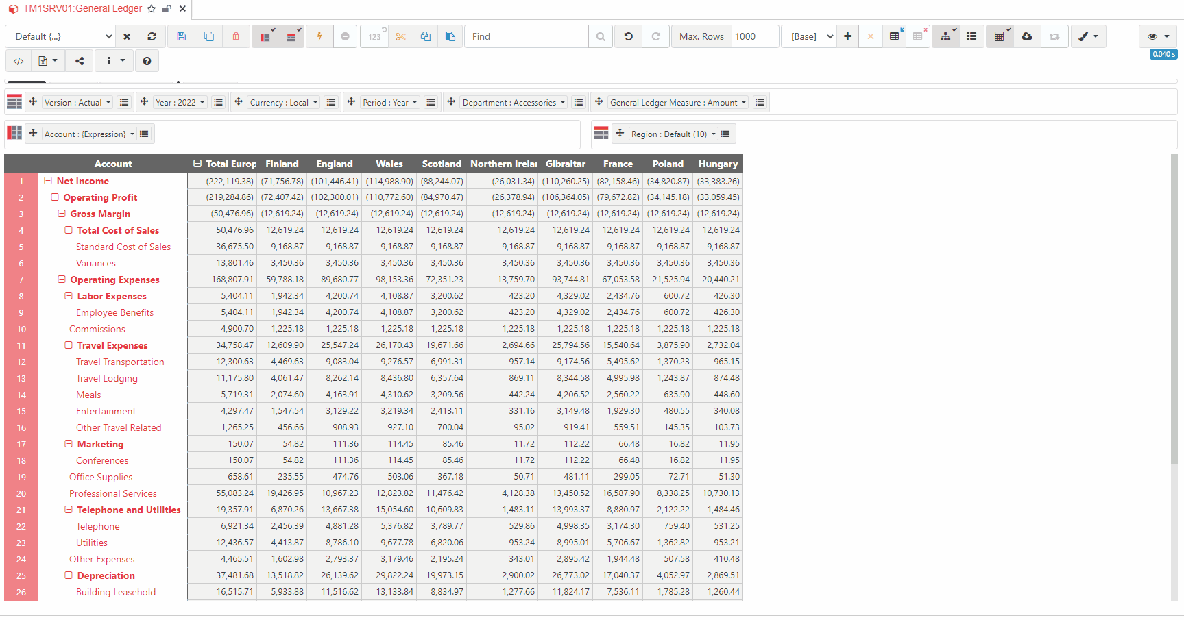 Cube Viewer and Subset Editor Hidden Gems - Cubewise CODE