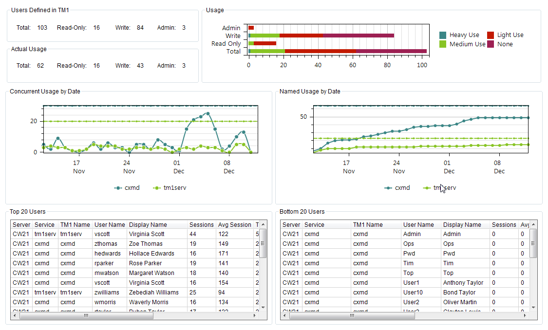 Pulse Features - Continuously improve your TM1 system - Cubewise CODE