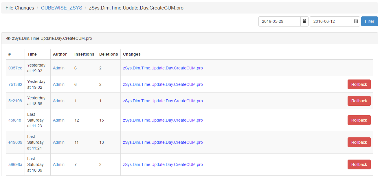 How Change Tracking gives you confidence to do more TM1 development - Cubewise CODE