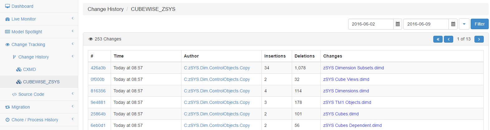 Show all History of a TM1 object and the Rollback feature - Cubewise CODE