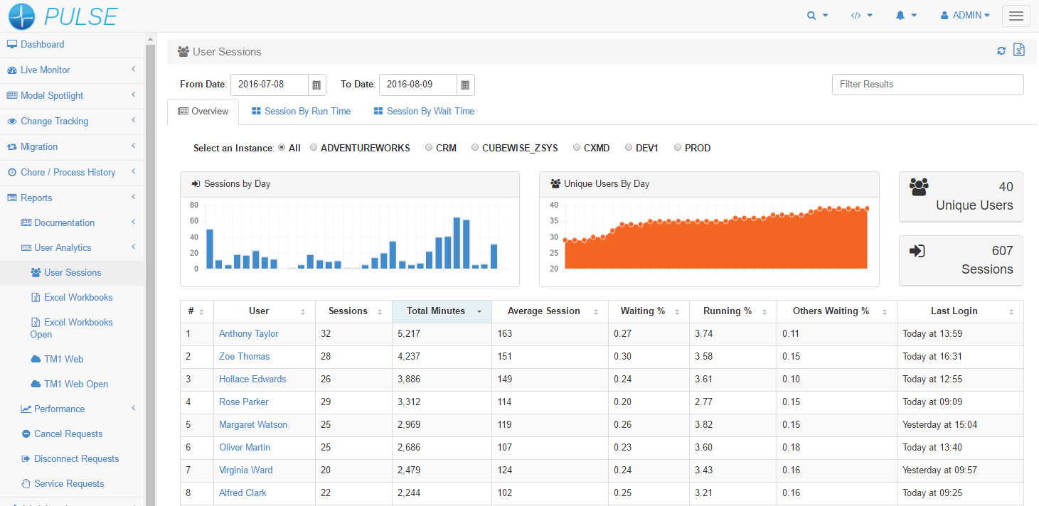 Optimize your TM1 License with Pulse for TM1 - Cubewise CODE
