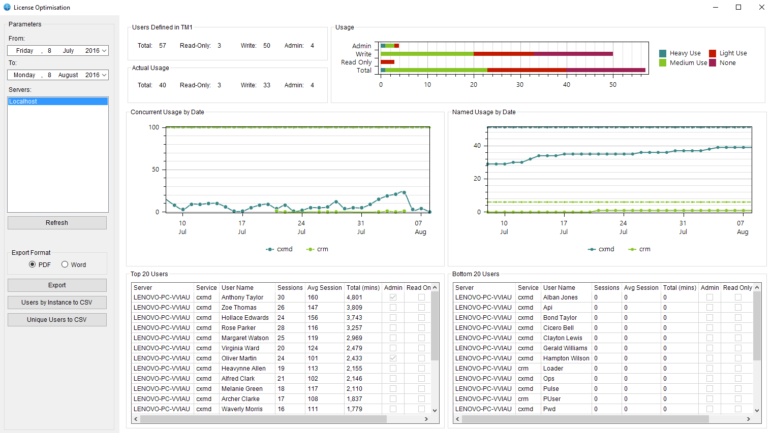 Optimize your TM1 License with Pulse for TM1 - Cubewise CODE