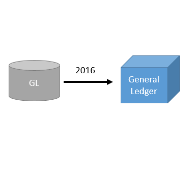 10 Tips to improve your TM1 application - Cubewise CODE