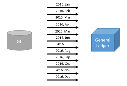 10 Tips to improve your TM1 application - Cubewise CODE