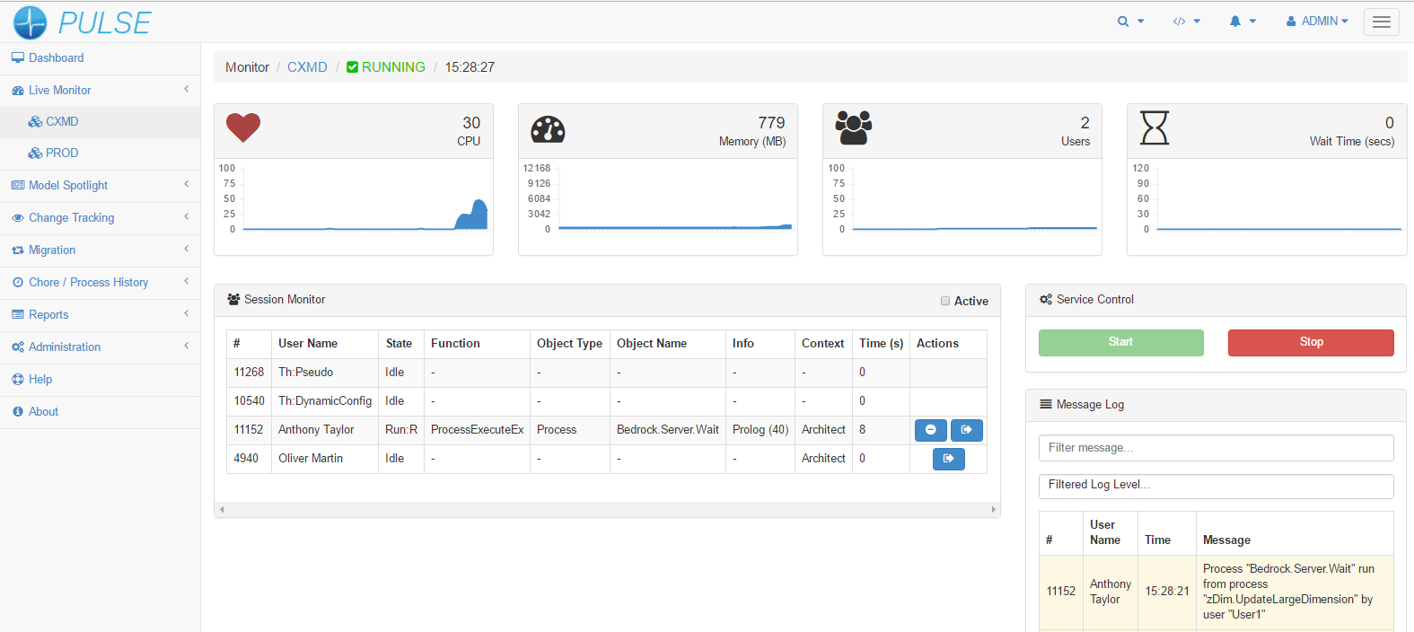 Why PVU is important to TM1 performance - Cubewise CODE