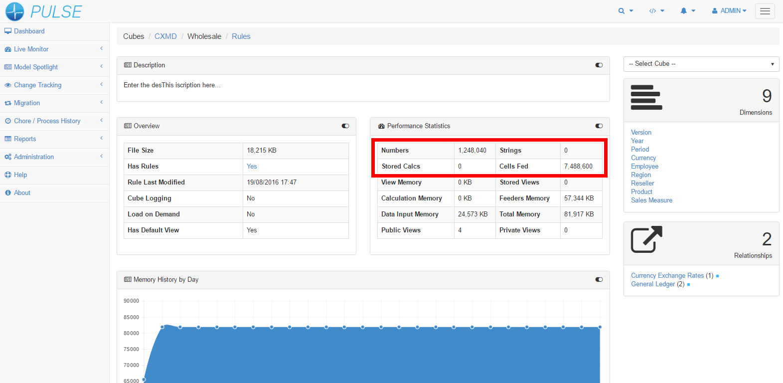 What can you do if TM1 slows down - Cubewise CODE