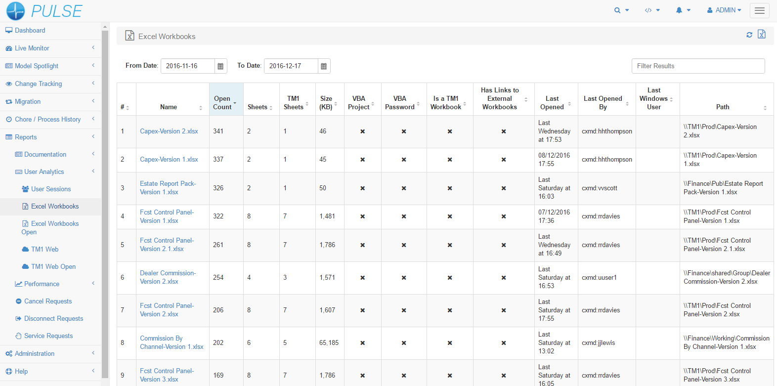 How to measure TM1 user adoption - Cubewise CODE