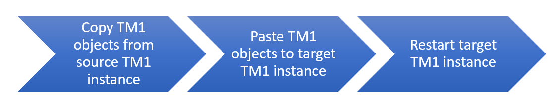 TM1 migration has never been so convenient - Cubewise CODE