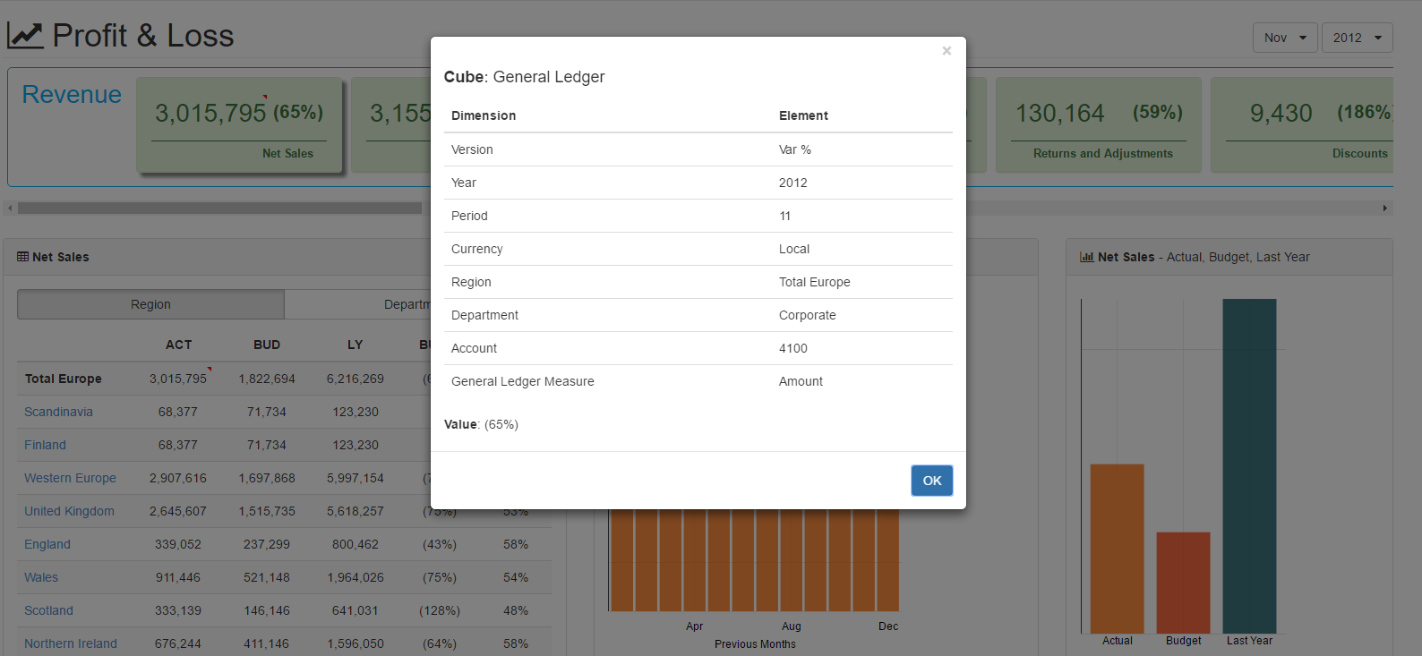 Is Canvas the best reporting tool for TM1? - Cubewise CODE