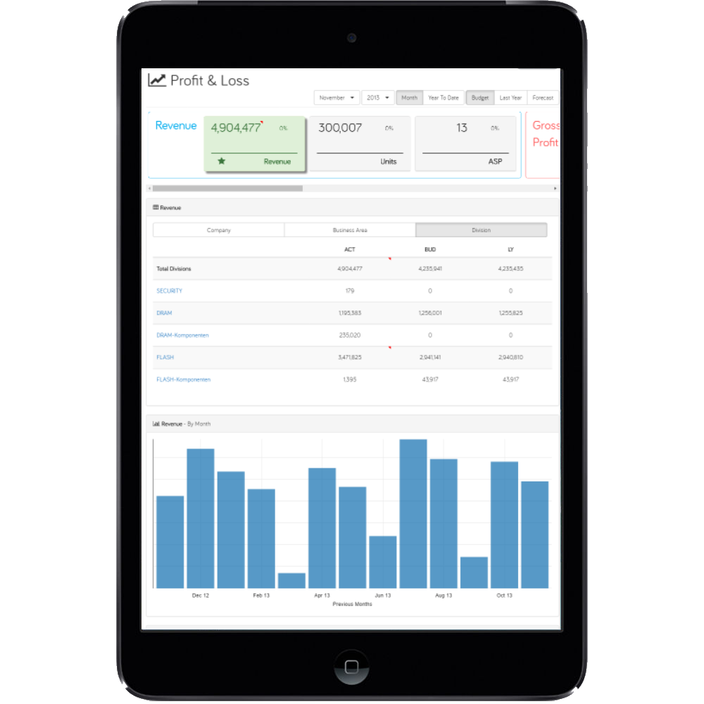 Is Canvas the best reporting tool for TM1? - Cubewise CODE