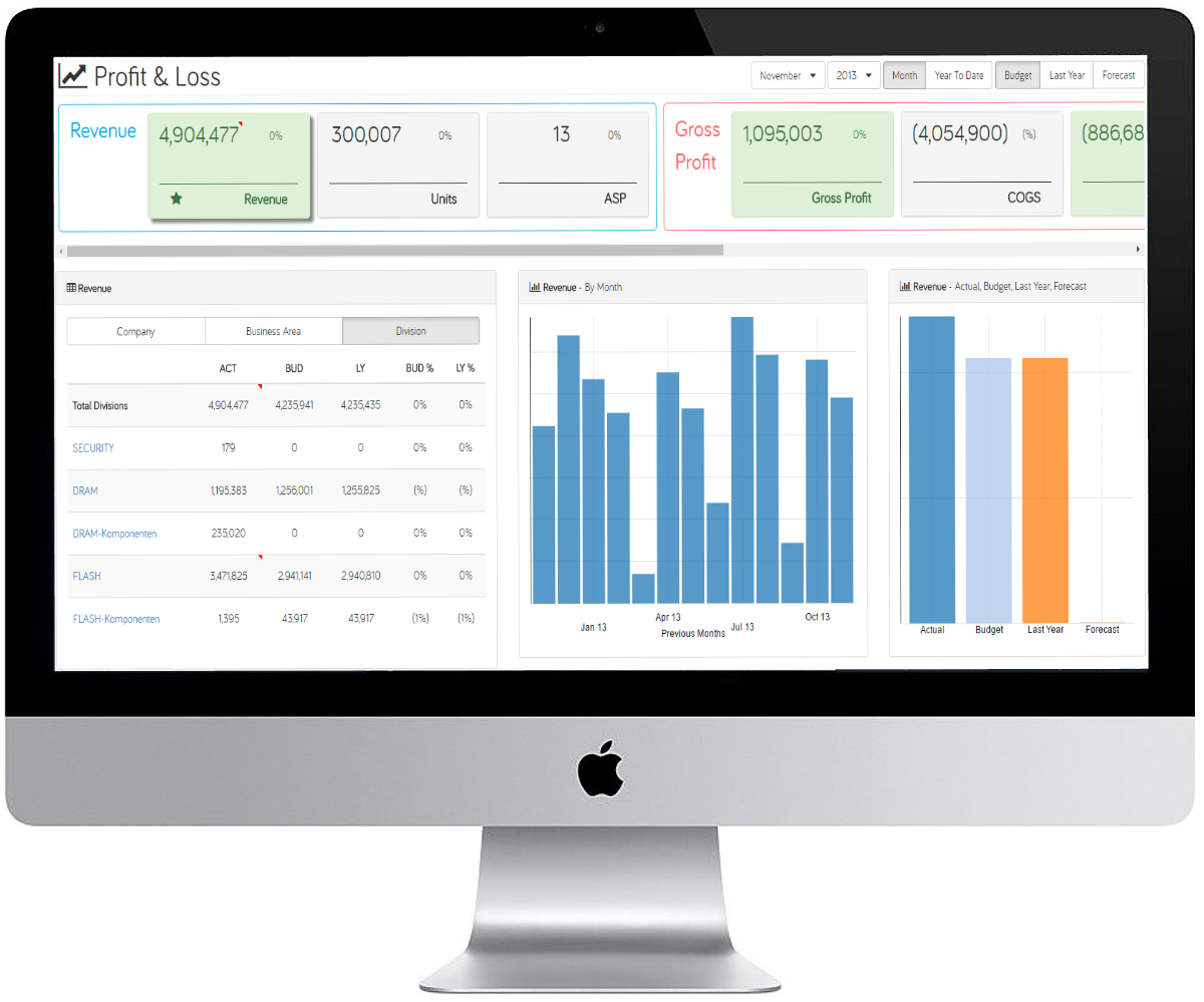Is Canvas the best reporting tool for TM1? - Cubewise CODE