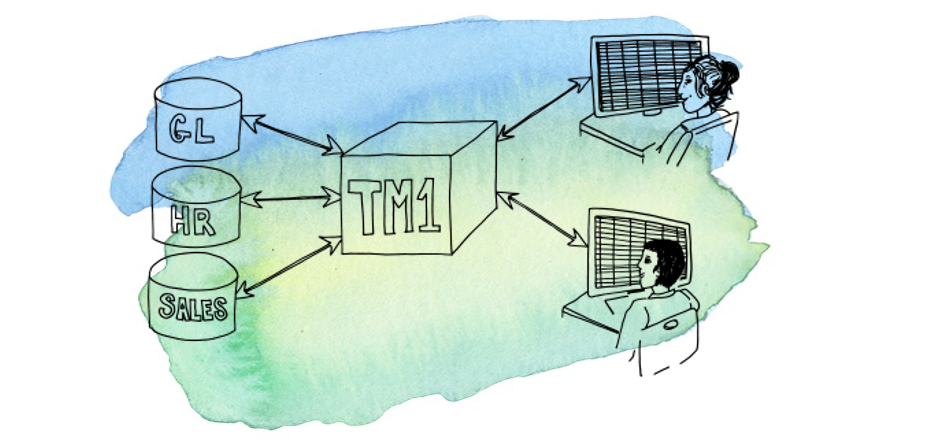 Drill-Through is now available in the TM1 REST API - Cubewise CODE