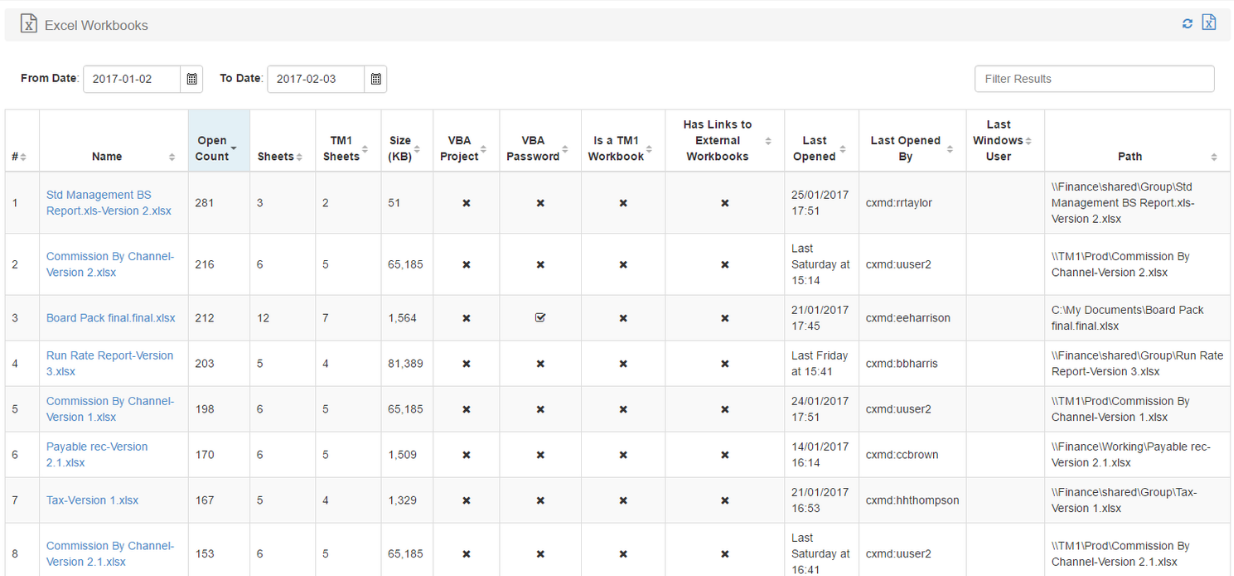5 simple ways to be more productive as a TM1 Administrator - Cubewise CODE