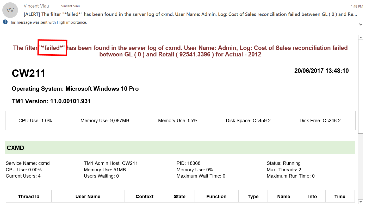 Sending Email Alerts from TM1 - Cubewise CODE