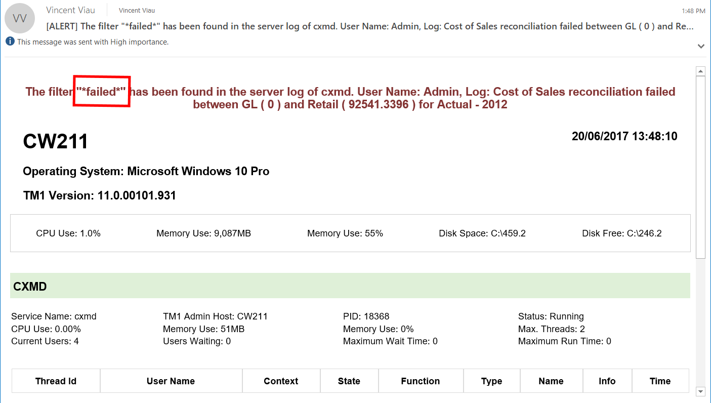 5 simple ways to be more productive as a TM1 Administrator - Cubewise CODE