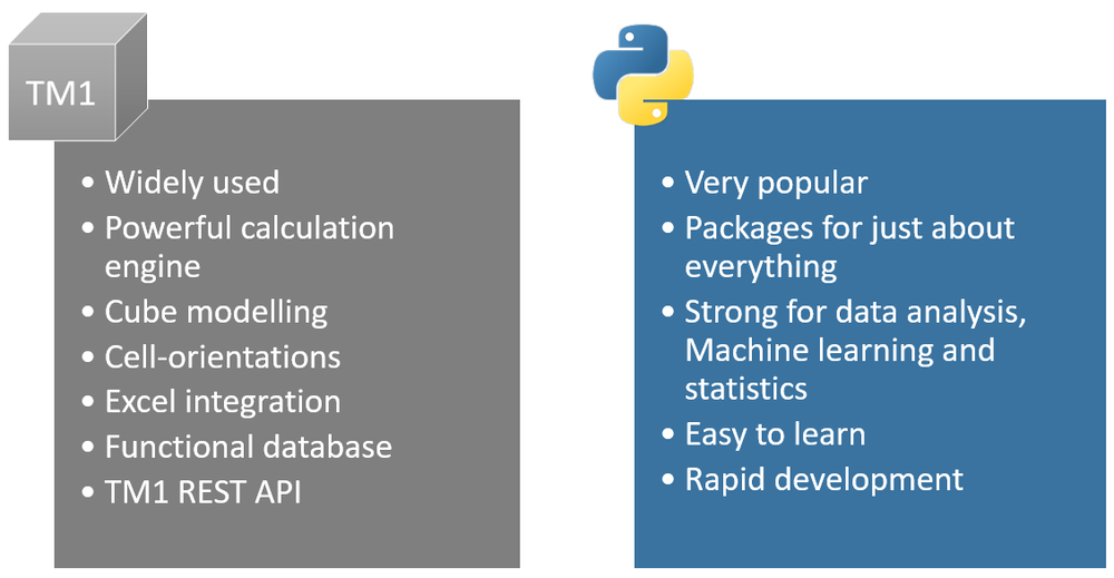 Do more with TM1 with Python - Cubewise CODE