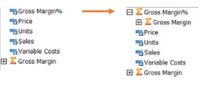 How to find over feeding in your TM1 model - Cubewise CODE