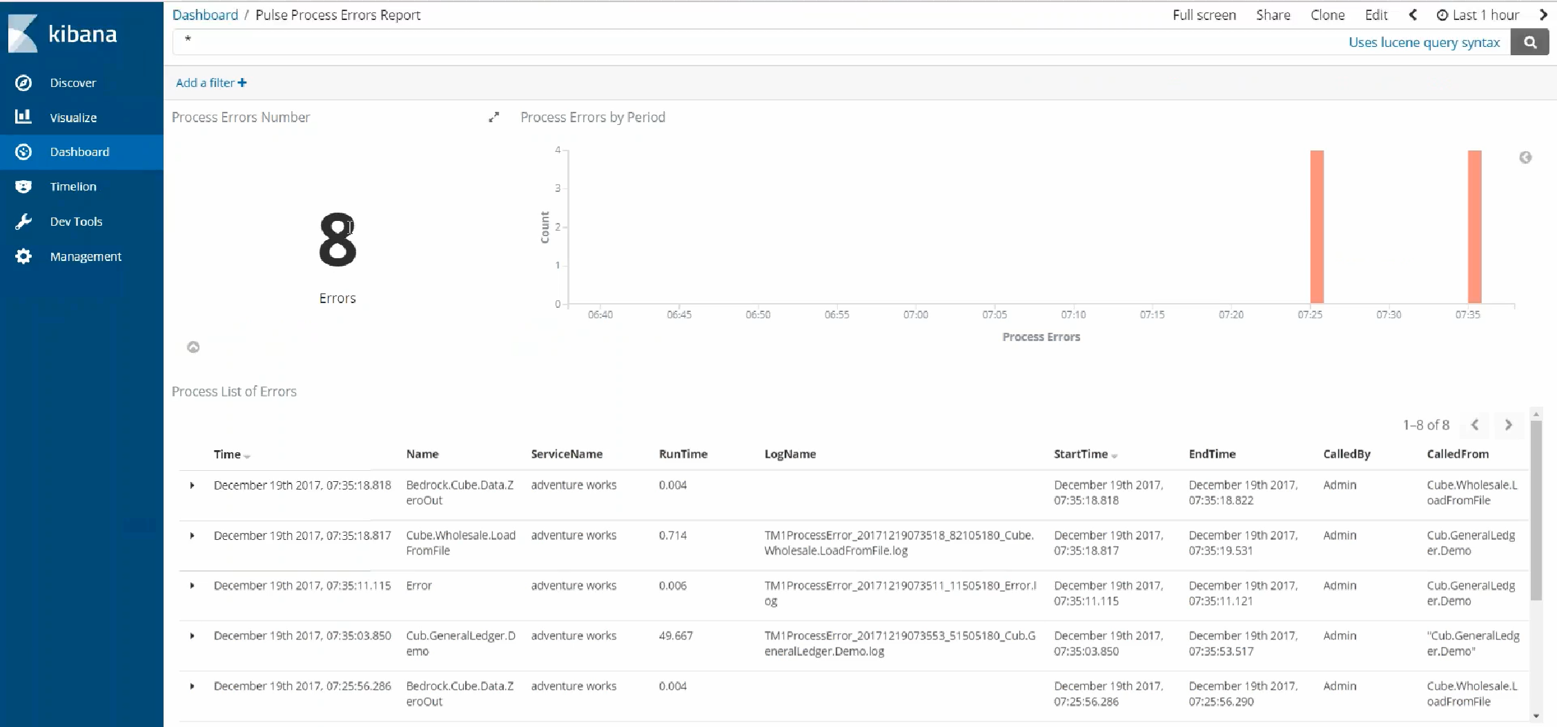 How Cubewise Code will shape the future of IBM TM1/Planning Analytics ...