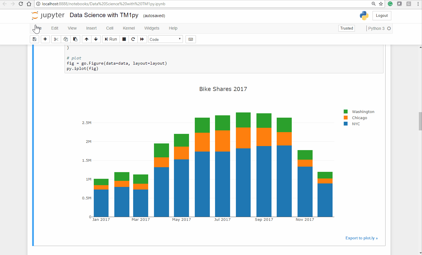 Data Science with TM1 and Planning Analytics - Cubewise CODE