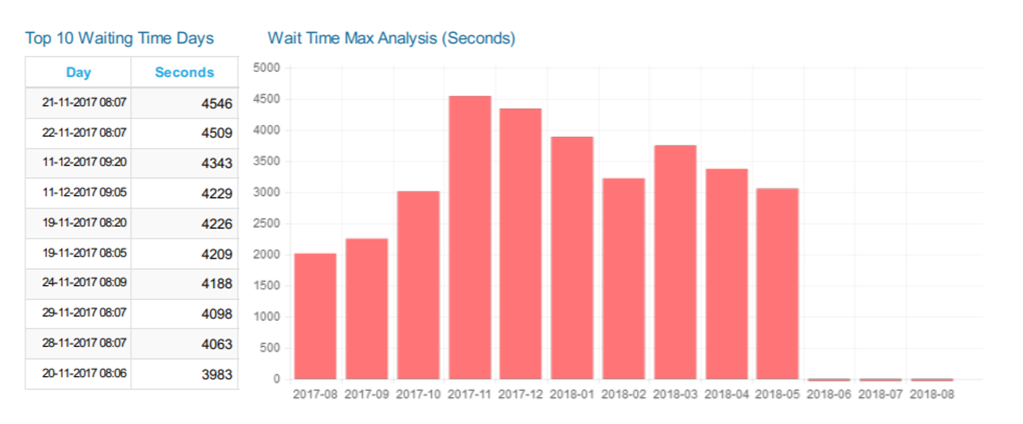 Why it’s Vital to Monitor the Health of your TM1 System - Cubewise CODE