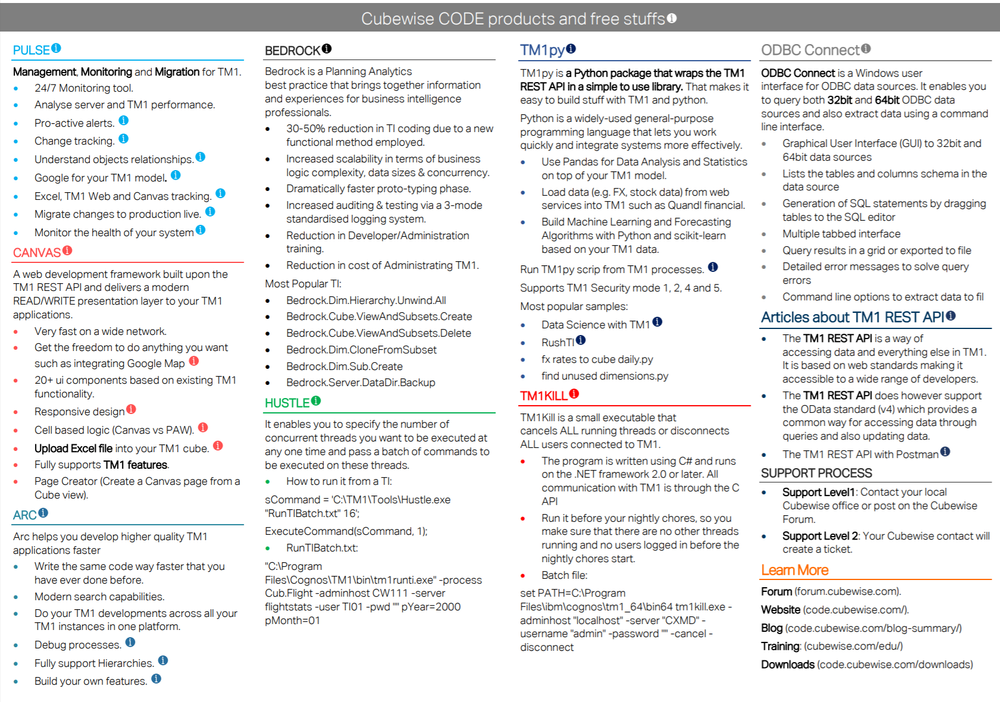 Cubewise CODE Cheatsheet - Cubewise CODE