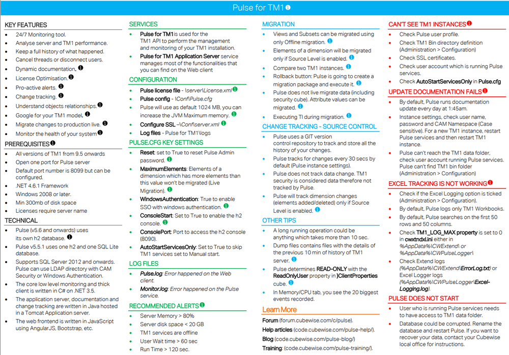 Cubewise CODE Cheatsheet - Cubewise CODE