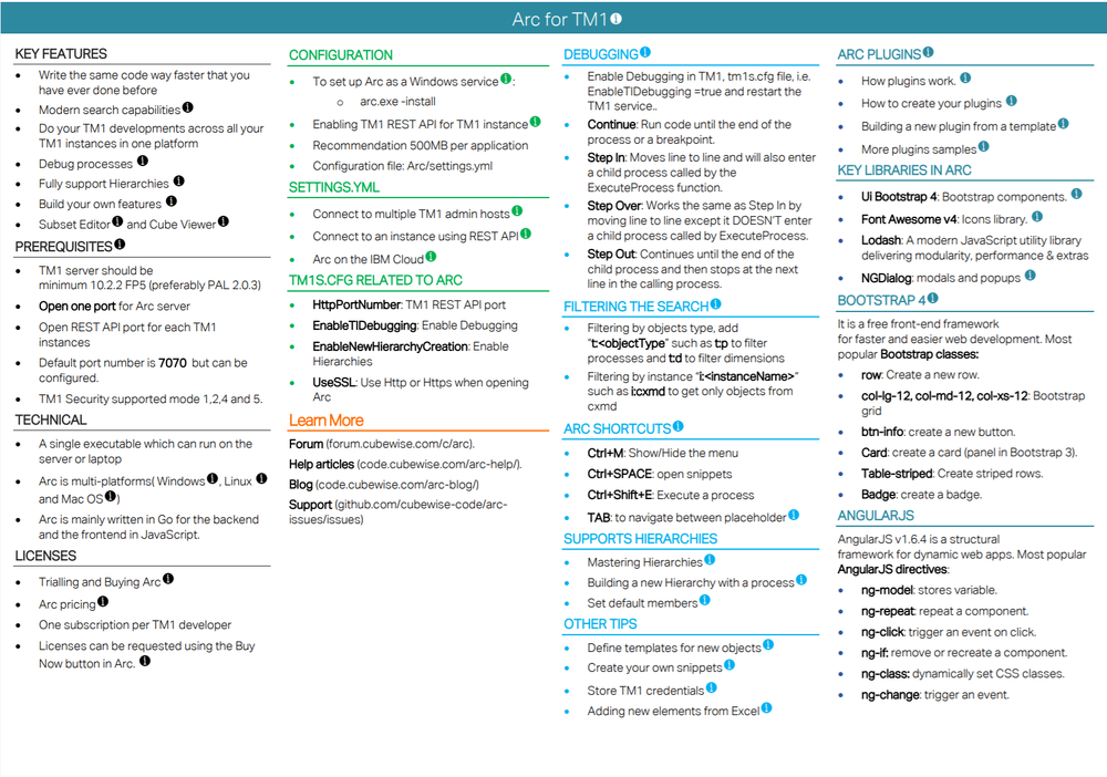 Cubewise CODE Cheatsheet - Cubewise CODE