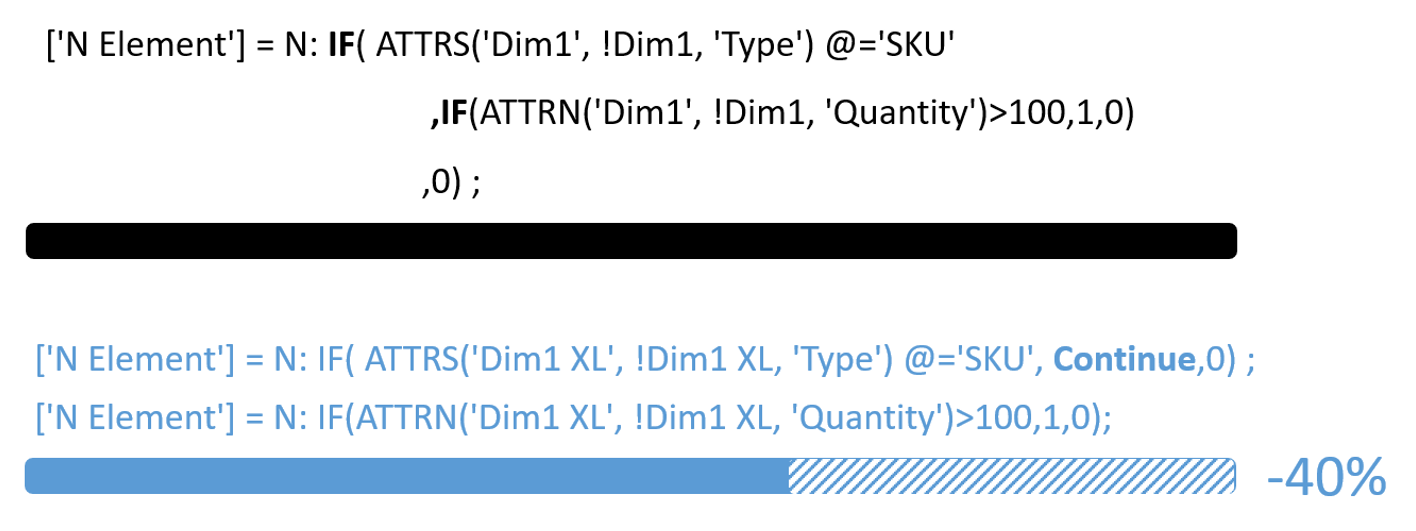 7 tips to writing faster IBM TM1 and Planning Analytics rules ...