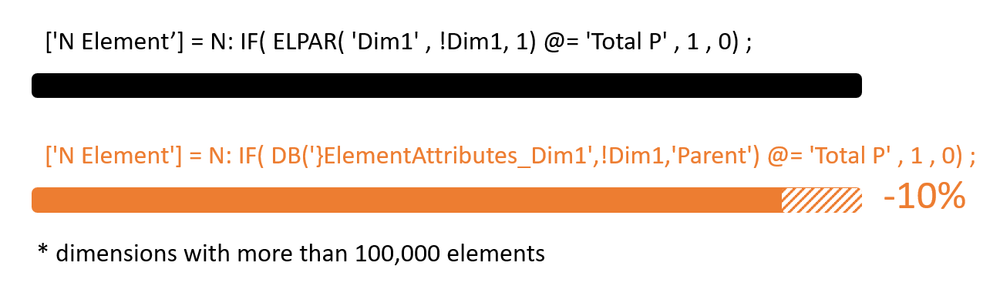 7 tips to writing faster IBM TM1 and Planning Analytics rules ...