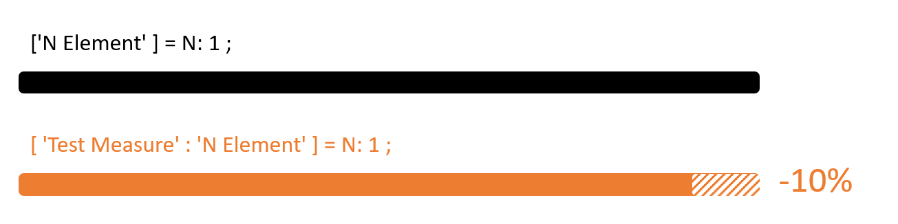 7 tips to writing faster IBM TM1 and Planning Analytics rules ...