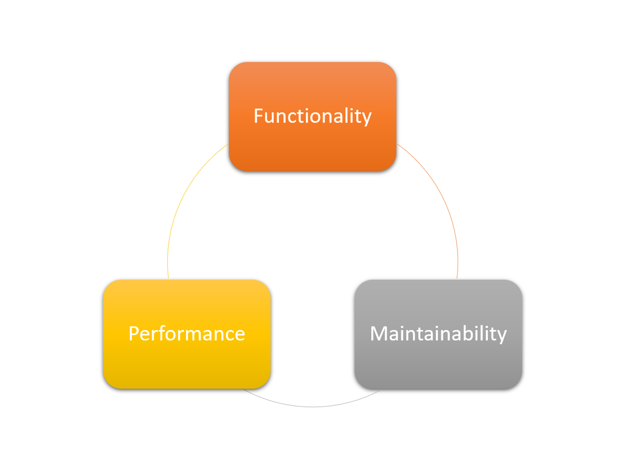7 tips to writing faster IBM TM1 and Planning Analytics rules ...