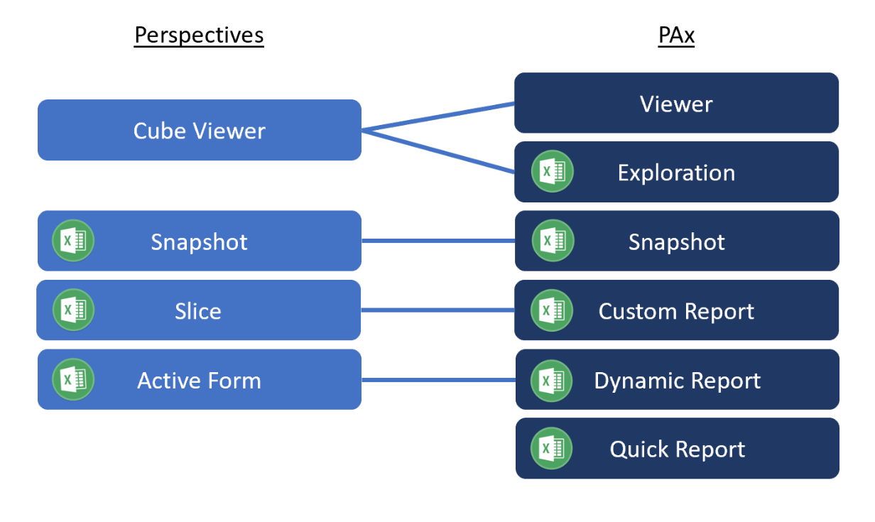 Transitioning from Perspectives to IBM Planning Analytics for Excel ...