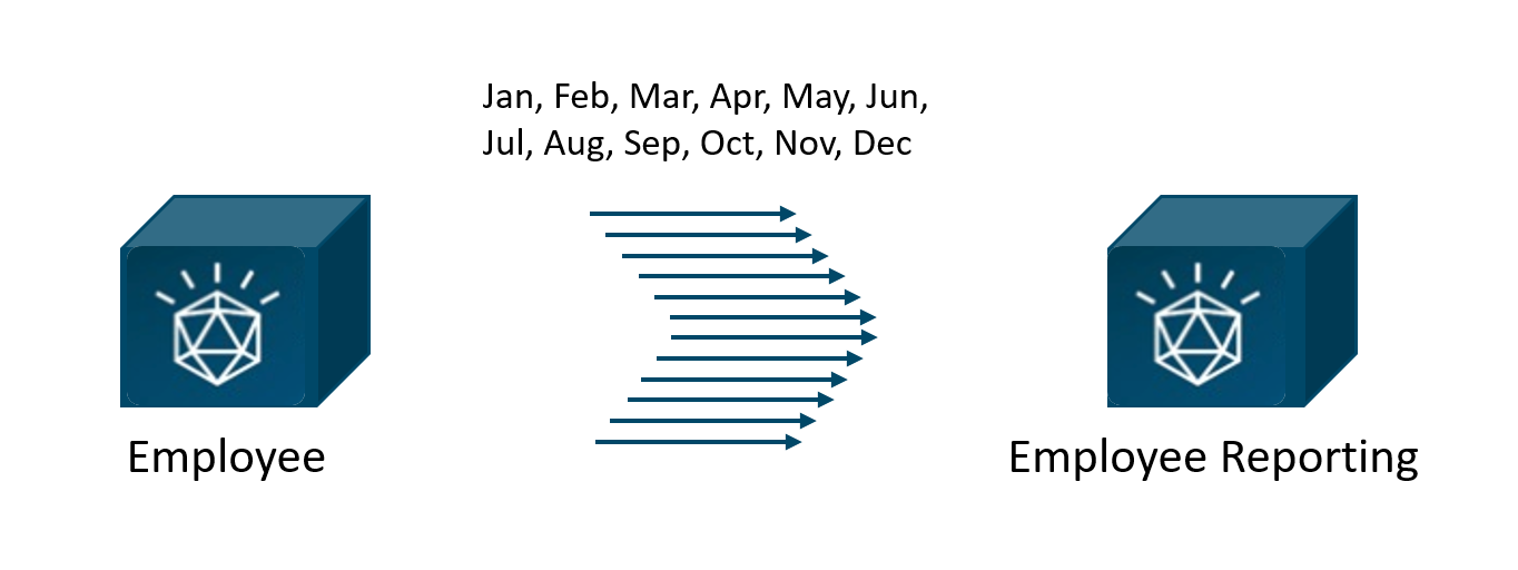 4 ways to speed-up your processes with parallel loading in IBM TM1 and ...