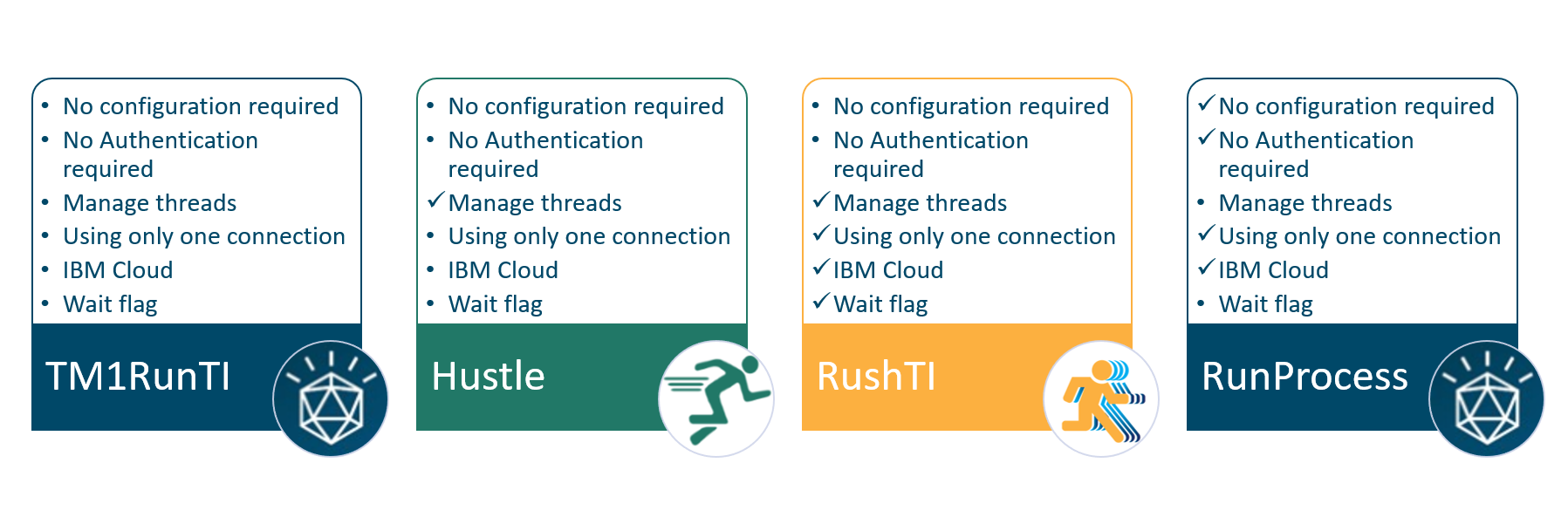 4 ways to speed-up your processes with parallel loading in IBM TM1 and ...