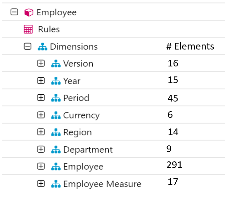4 ways to speed-up your processes with parallel loading in IBM TM1 and ...