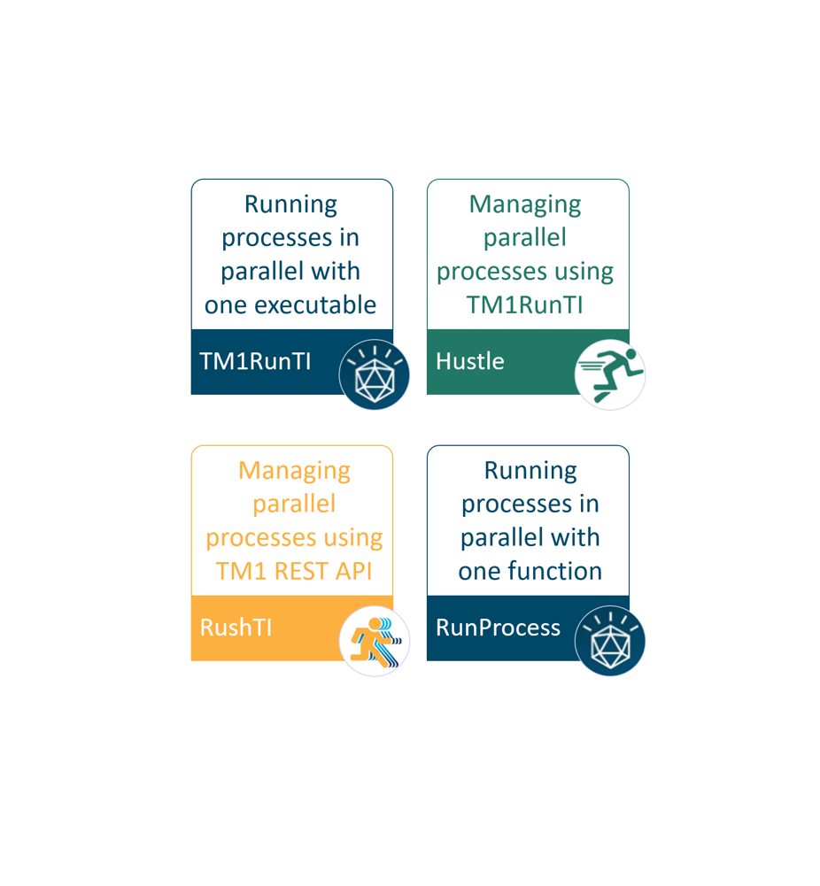 4 ways to speed-up your processes with parallel loading in IBM TM1 and ...