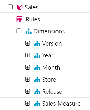 The Future of TM1 Time Dimensions in the World of Hierarchies ...