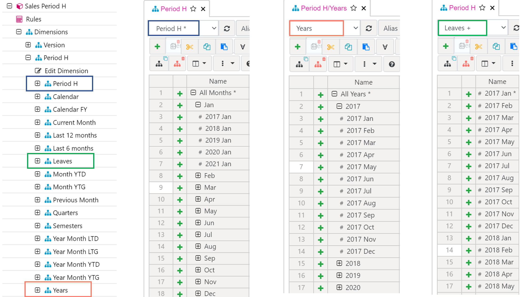 The Future of TM1 Time Dimensions in the World of Hierarchies ...
