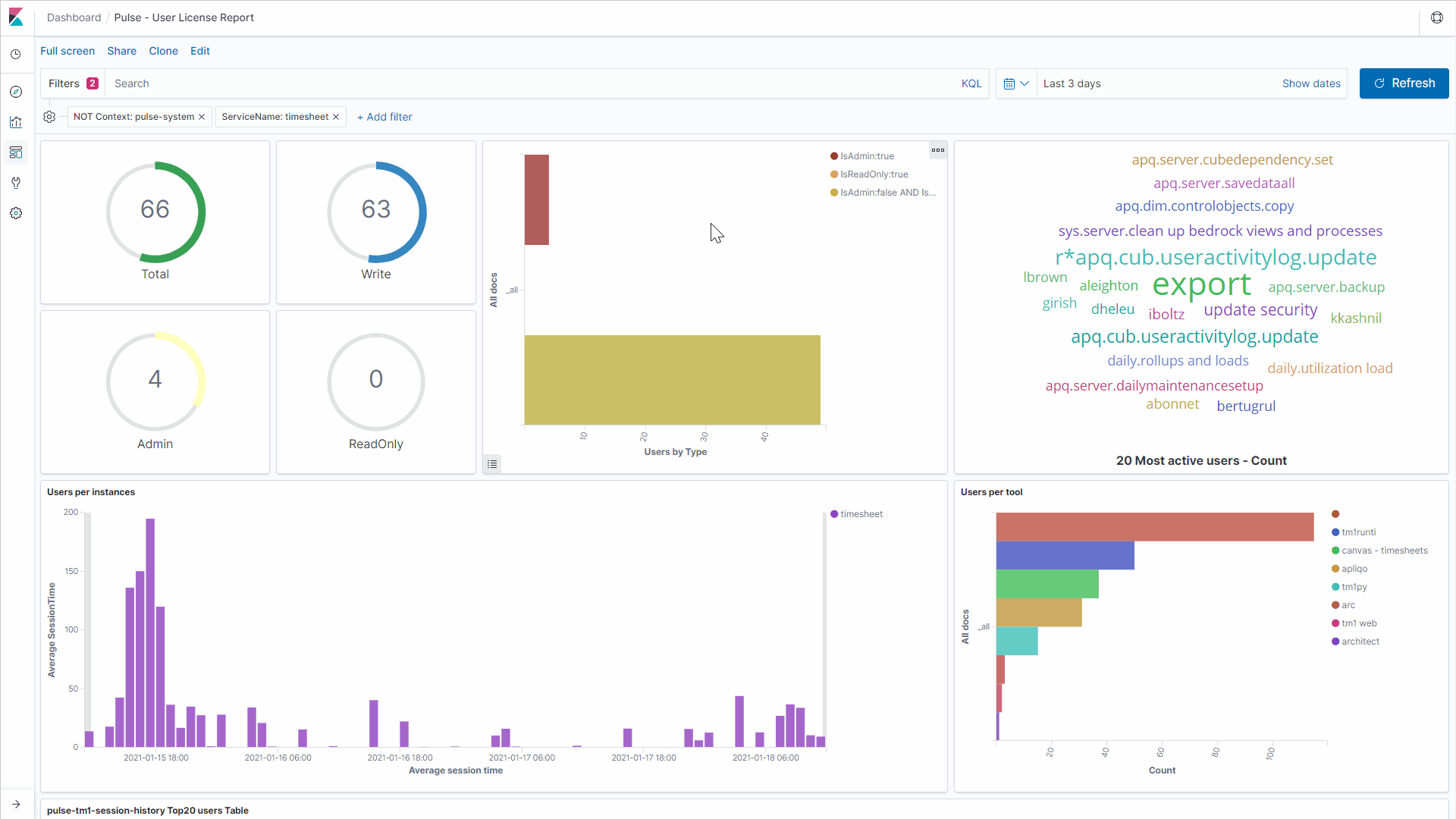 Monitor. Understand. Migrate. TM1. - Cubewise CODE