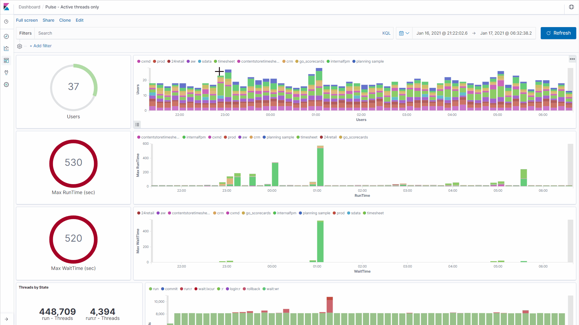 Monitor. Understand. Migrate. TM1. - Cubewise CODE
