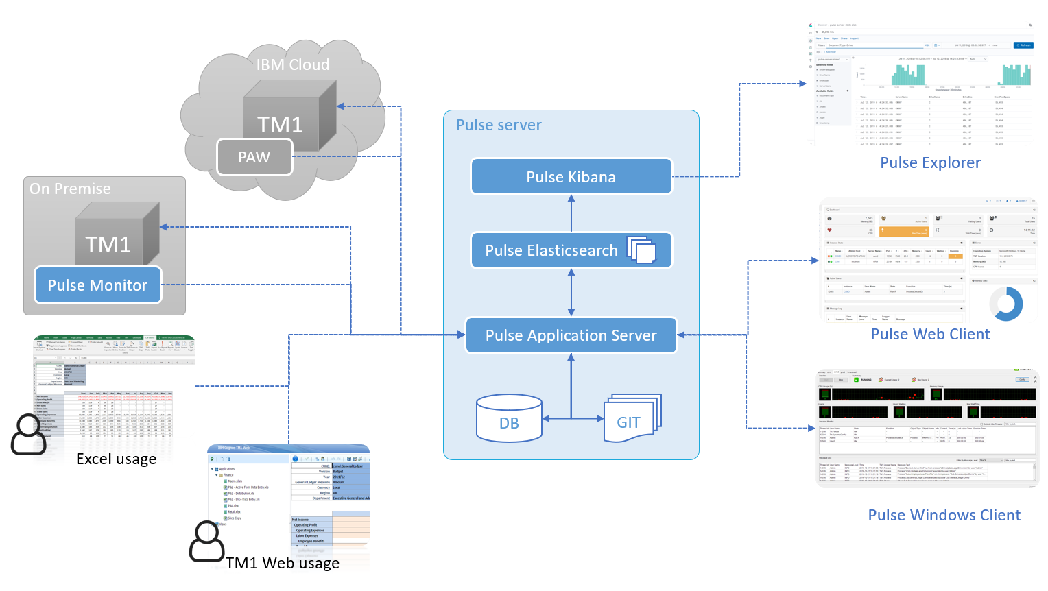 What’s new in Pulse v6 - Cubewise CODE