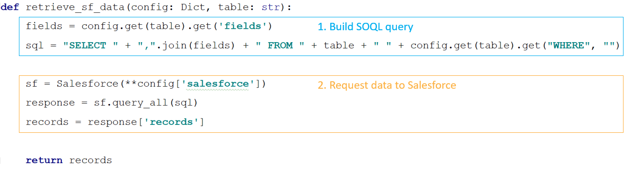 Connecting Salesforce to TM1 - Cubewise CODE