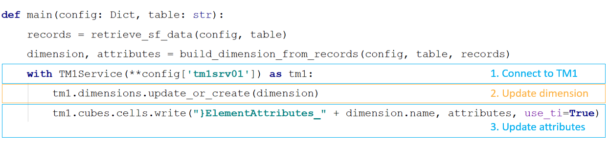Connecting Salesforce to TM1 - Cubewise CODE