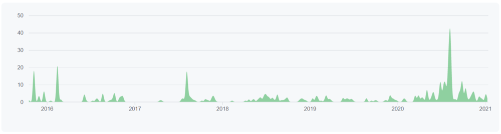 5 reasons why you should use TM1py - Cubewise CODE