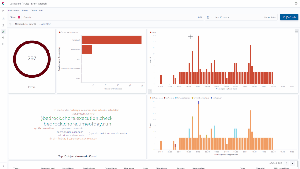 Cubewise CODE - Products for TM1 and Planning Analytics