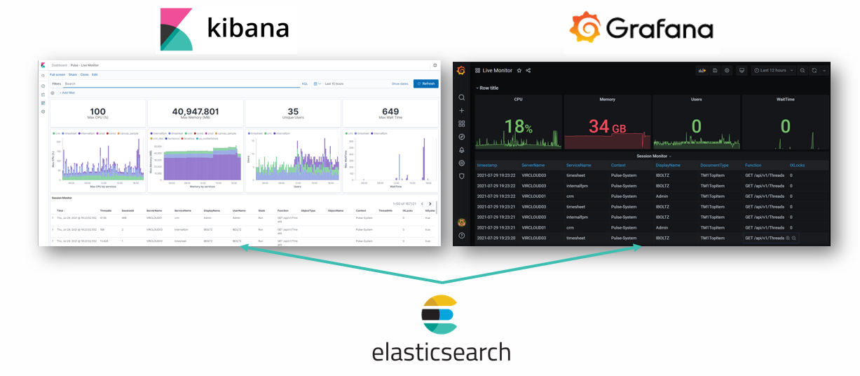 How to make your TM1 system observable? - Cubewise CODE