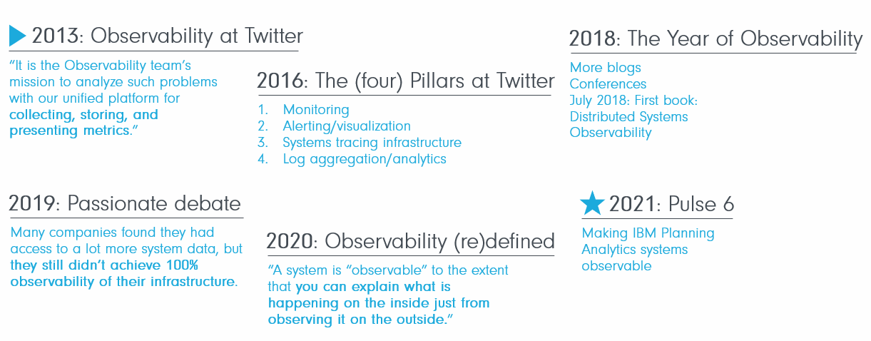 How to make your TM1 system observable? - Cubewise CODE