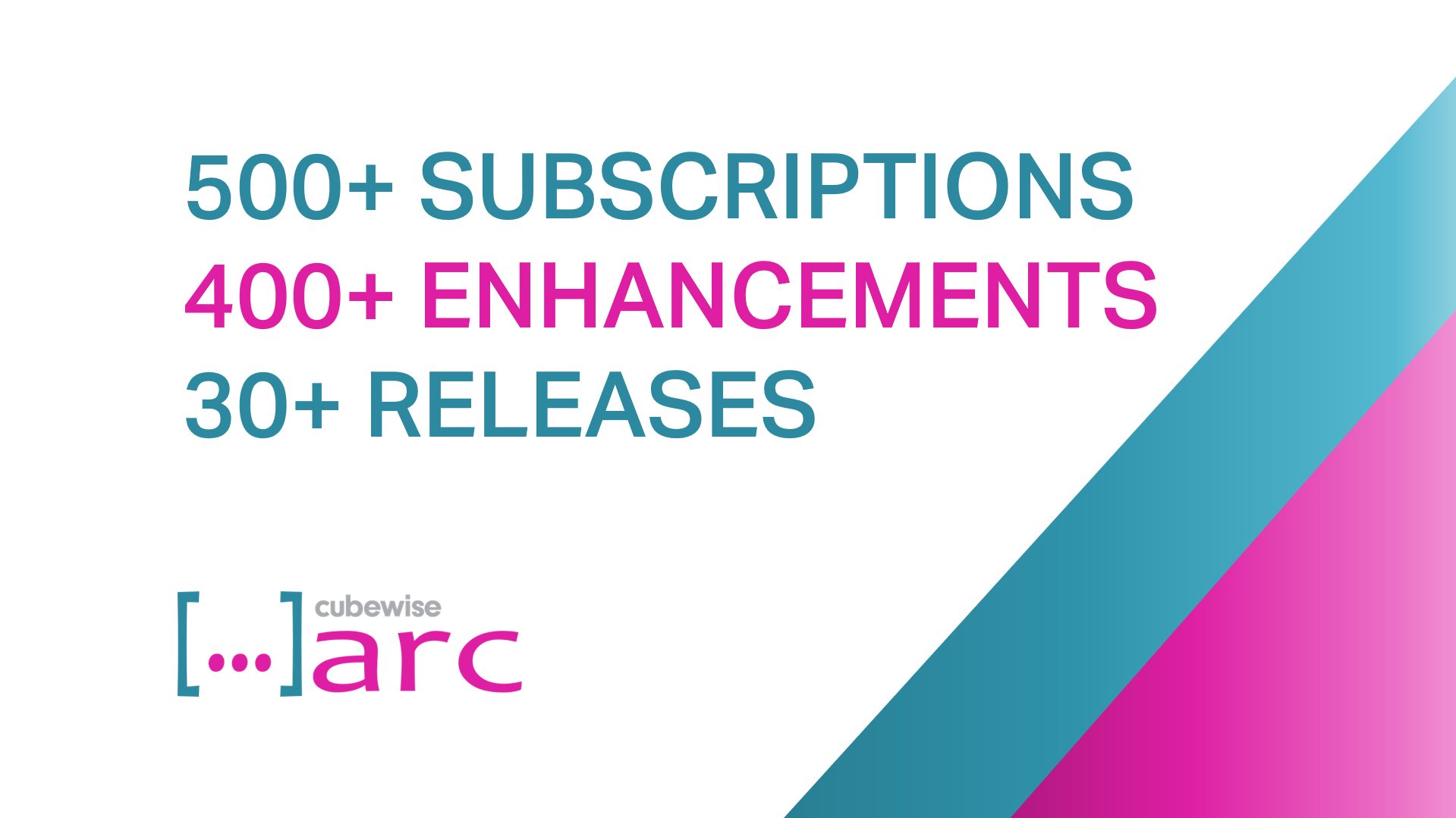 Arc Reaches 500 Subscriptions Cubewise Code